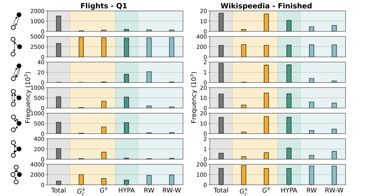 New preprint on sequential motifs in networks - Machine Learning for ...